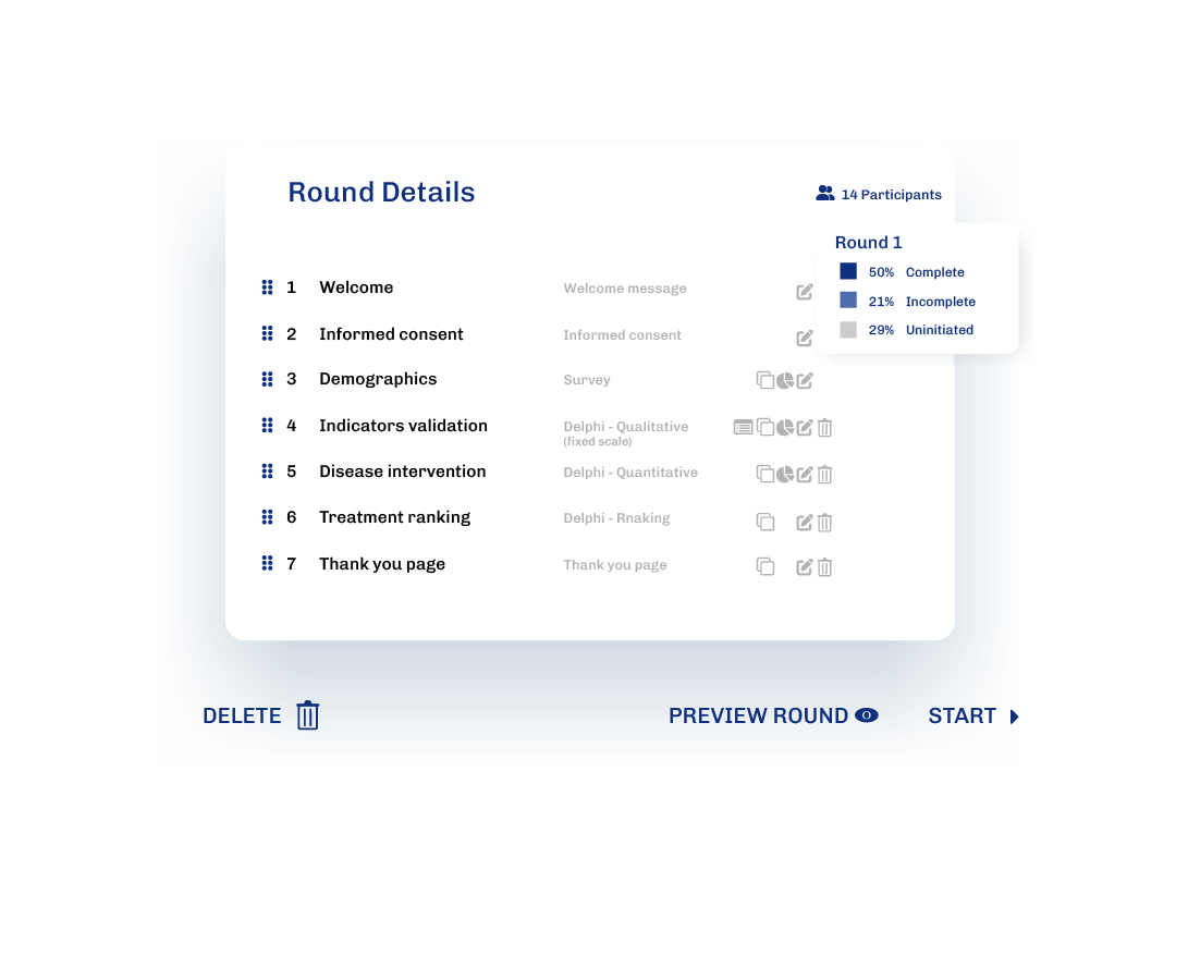 Delphi Model Consensus Survey - Welphi - Survey Software